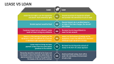 Lease Vs Loan PowerPoint and Google Slides Template - PPT Slides