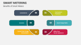 Smart Metering PowerPoint Presentation Slides - PPT Template