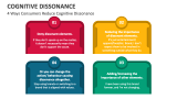 Cognitive Dissonance PowerPoint Presentation Slides - PPT Template