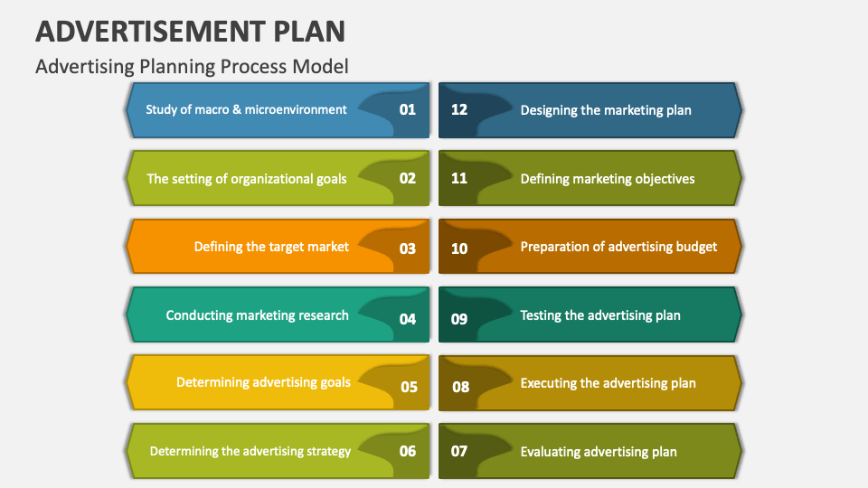 Advertisement Plan PowerPoint and Google Slides Template - PPT Slides