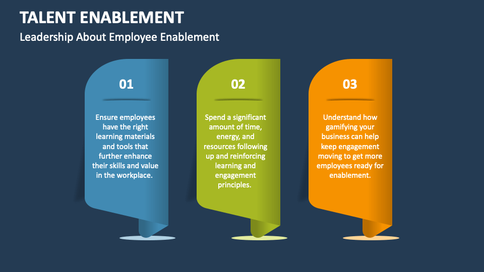 Talent Enablement PowerPoint Presentation Slides - PPT Template