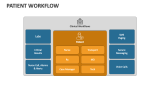 Patient Workflow PowerPoint Presentation Slides - PPT Template