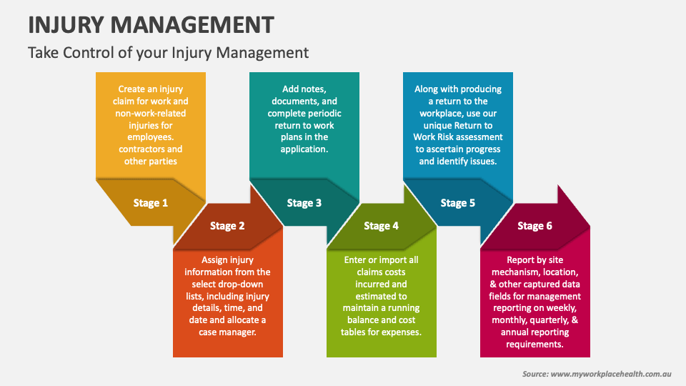 Injury Management PowerPoint Presentation Slides - PPT Template