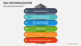 Sku Rationalization PowerPoint Presentation Slides - PPT Template