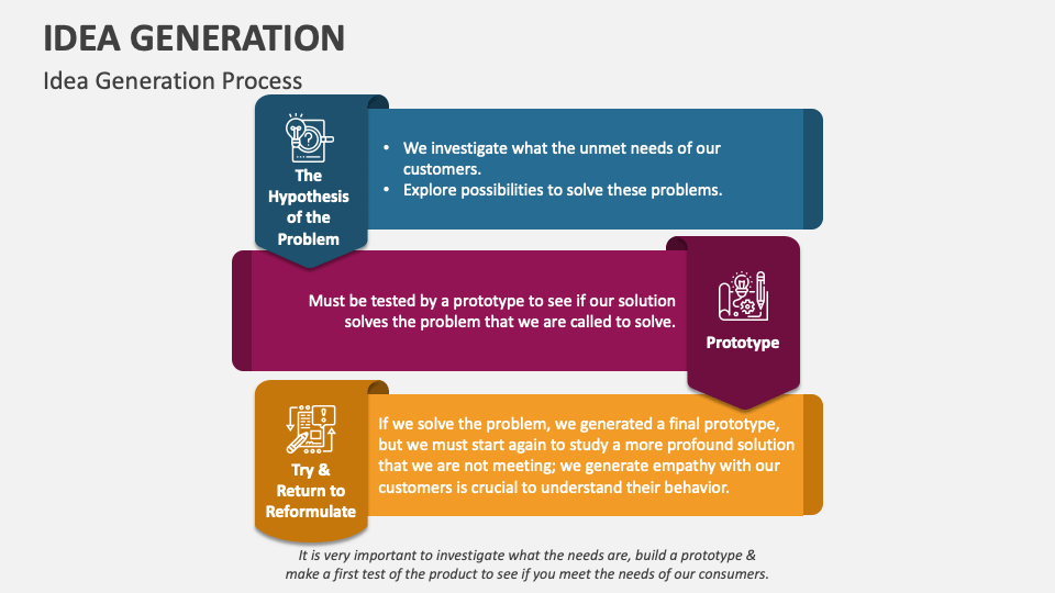 Idea Generation PowerPoint Presentation Slides - PPT Template