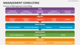 Management Consulting PowerPoint and Google Slides Template - PPT Slides