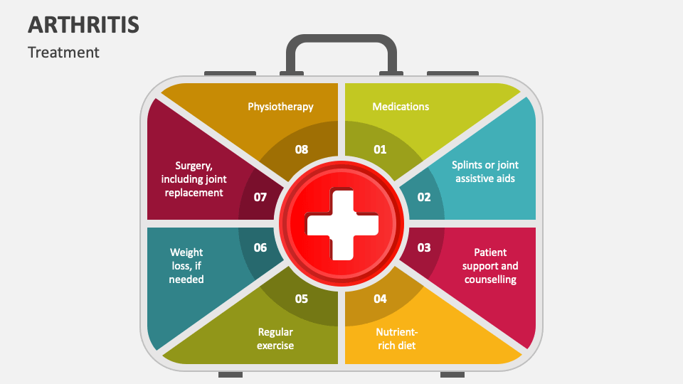 Arthritis PowerPoint and Google Slides Template - PPT Slides