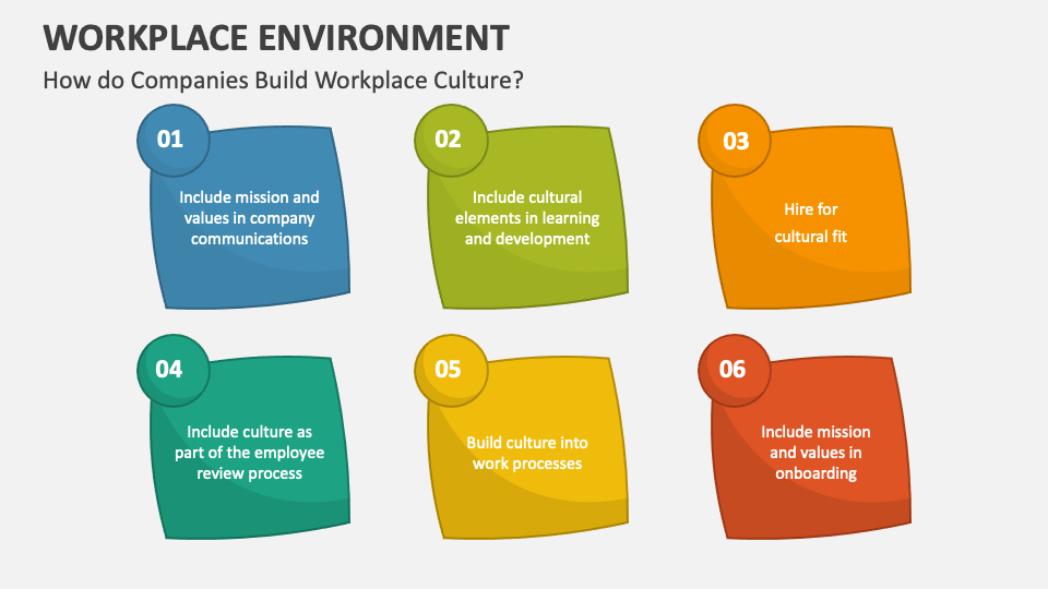 Workplace Environment PowerPoint Presentation Slides - PPT Template