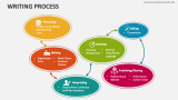 Writing Process PowerPoint and Google Slides Template - PPT Slides