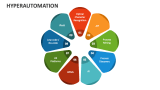 Hyperautomation PowerPoint and Google Slides Template - PPT Slides