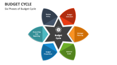 Budget Timeline PowerPoint and Google Slides Template - PPT Slides