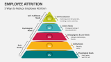 Employee Attrition PowerPoint and Google Slides Template - PPT Slides