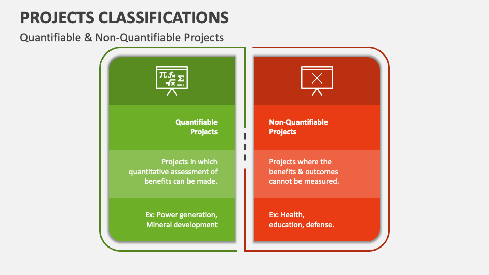 Projects Classifications PowerPoint and Google Slides Template - PPT Slides