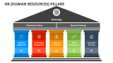 HR (Human Resources) Pillars PowerPoint and Google Slides Template ...