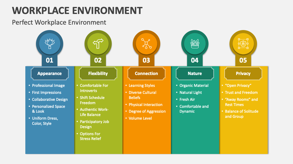 Workplace Environment PowerPoint Presentation Slides - PPT Template