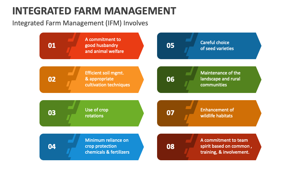 Integrated Farm Management PowerPoint and Google Slides Template - PPT ...