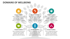 Domains of Wellbeing PowerPoint and Google Slides Template - PPT Slides