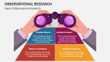 Observational Research PowerPoint and Google Slides Template - PPT Slides