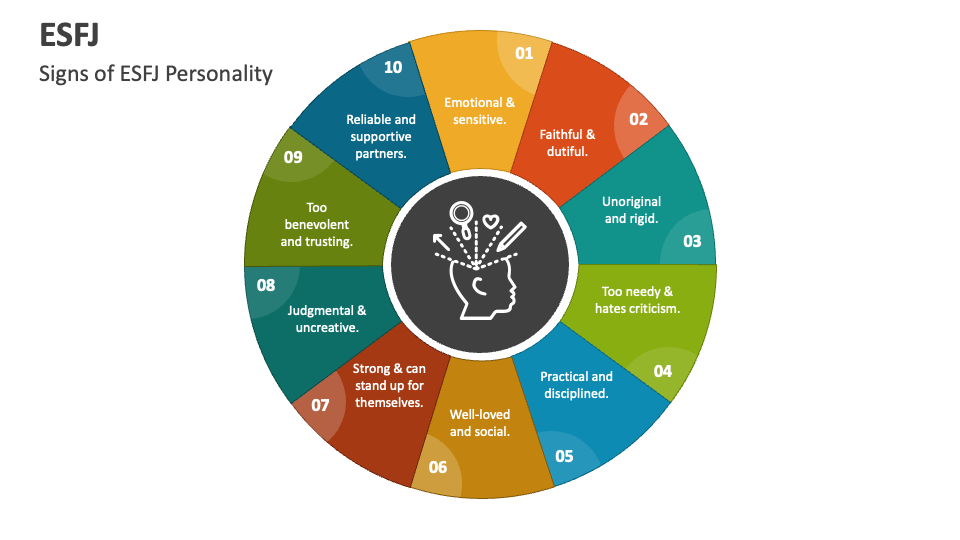 ESFJ PowerPoint Presentation Slides - PPT Template
