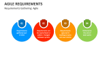 Agile Requirements PowerPoint and Google Slides Template - PPT Slides