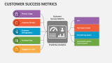 Customer Success Metrics PowerPoint and Google Slides Template - PPT Slides