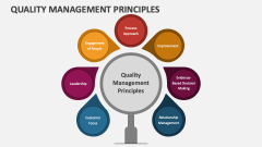 Quality Management Principles PowerPoint and Google Slides Template ...