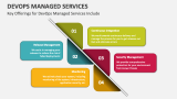 DevOps Managed Services PowerPoint and Google Slides Template - PPT Slides