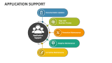 Application Support PowerPoint and Google Slides Template - PPT Slides