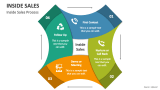 Inside Sales PowerPoint Presentation Slides - PPT Template