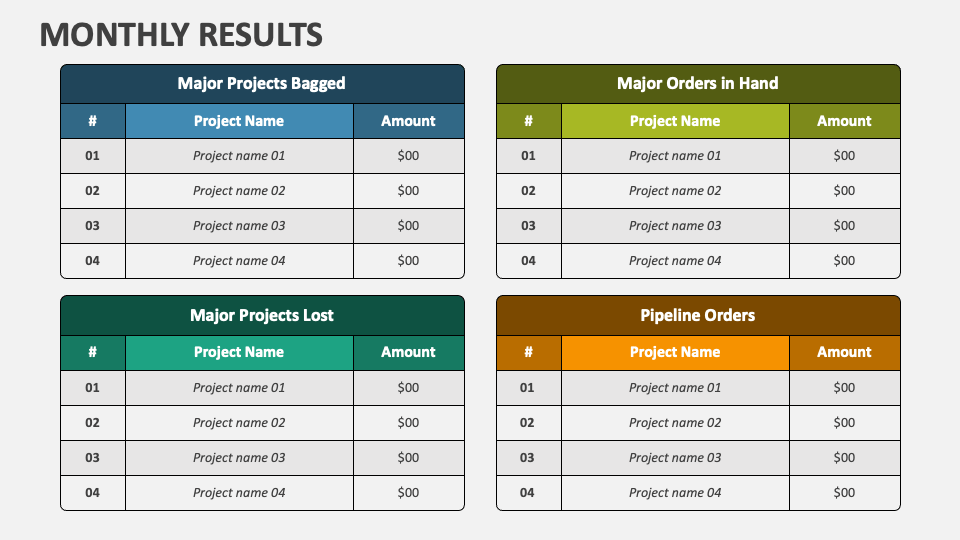 Monthly Results PowerPoint Presentation Slides - PPT Template