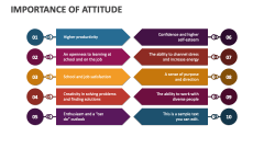 Importance of Attitude PowerPoint and Google Slides Template - PPT Slides