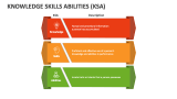 Knowledge Skills Abilities (KSA) PowerPoint and Google Slides Template ...