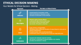 Ethical Decision Making PowerPoint Presentation Slides - PPT Template