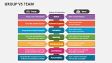 Group Vs Team PowerPoint and Google Slides Template - PPT Slides