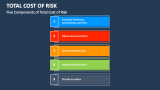 Total Cost of Risk PowerPoint and Google Slides Template - PPT Slides