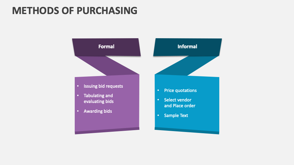 Methods of Purchasing PowerPoint and Google Slides Template - PPT Slides