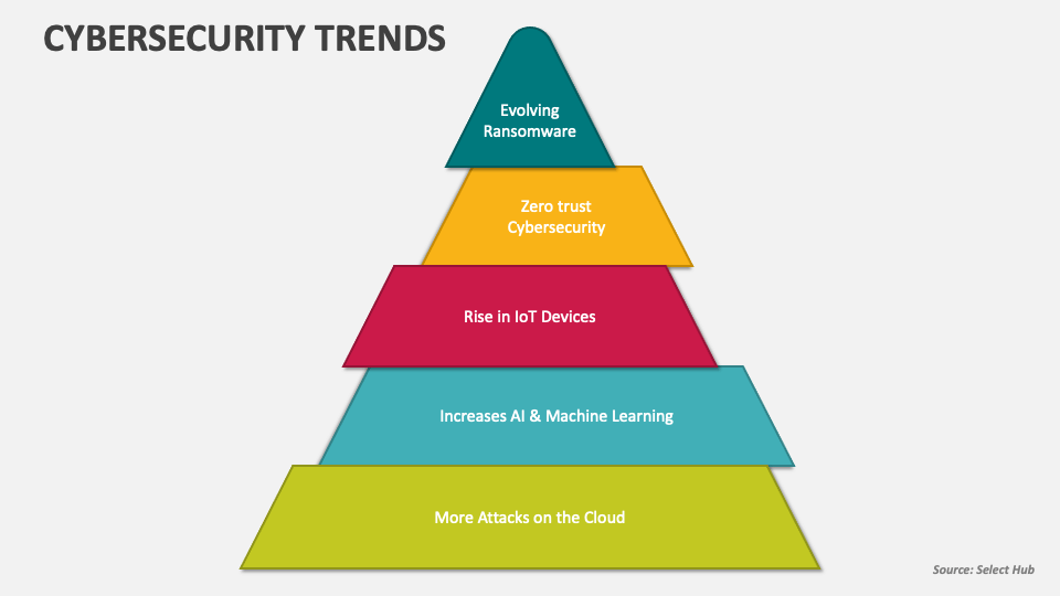 Cybersecurity Trends PowerPoint Presentation Slides - PPT Template