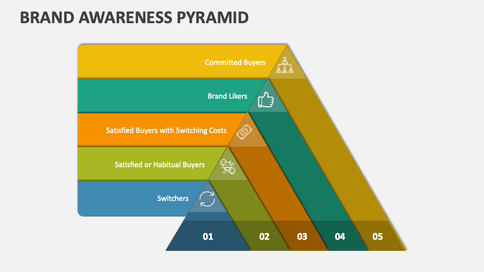Brand Awareness Pyramid PowerPoint Presentation Slides - PPT Template Brand Awareness Pyramid PowerPoint Presentation Slides - PPT Template