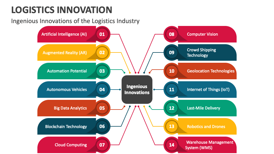 Logistics Innovation PowerPoint and Google Slides Template - PPT Slides