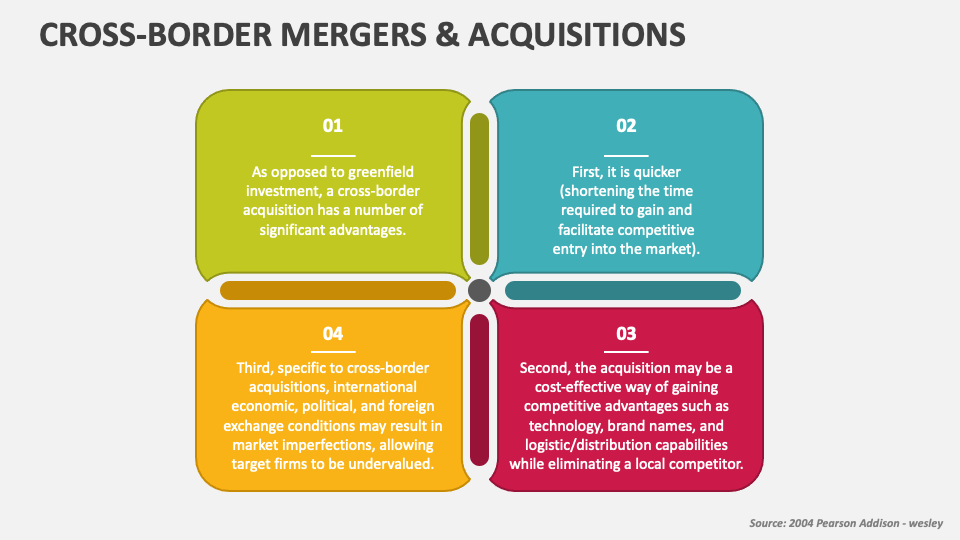 Cross Border Mergers and Acquisitions PowerPoint Presentation Slides - PPT Template