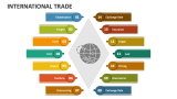 International Trade PowerPoint and Google Slides Template - PPT Slides
