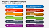 Product Data Management PowerPoint and Google Slides Template - PPT Slides