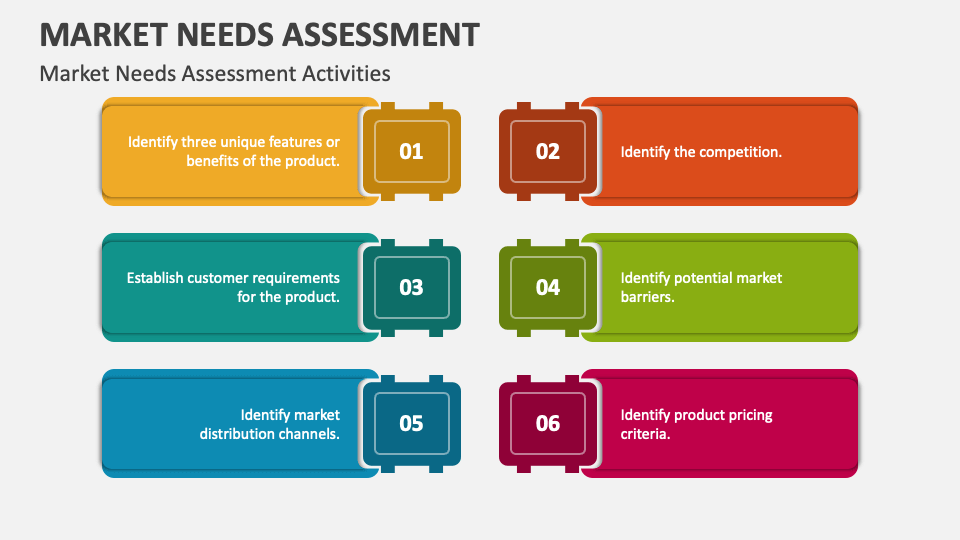 Market Needs Assessment PowerPoint and Google Slides Template - PPT Slides