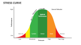 Stress Curve PowerPoint and Google Slides Template - PPT Slides