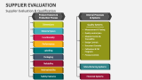 Supplier Evaluation PowerPoint Presentation Slides - PPT Template