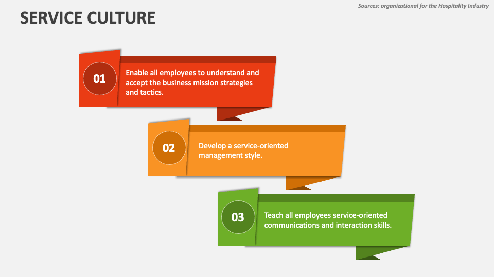 Service Culture PowerPoint Presentation Slides - PPT Template