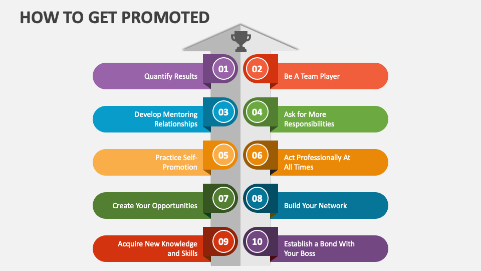 How to Get Promoted PowerPoint and Google Slides Template - PPT Slides