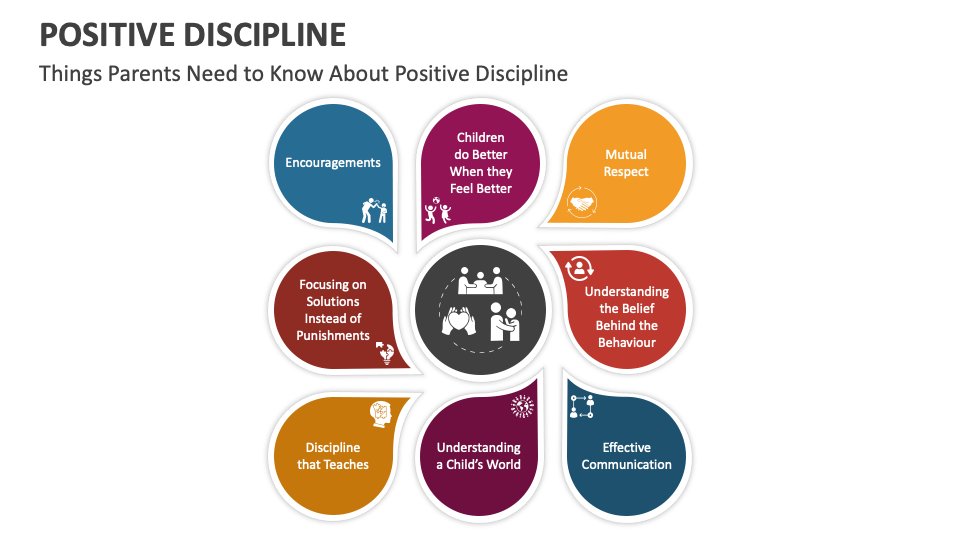Positive Discipline PowerPoint and Google Slides Template - PPT Slides