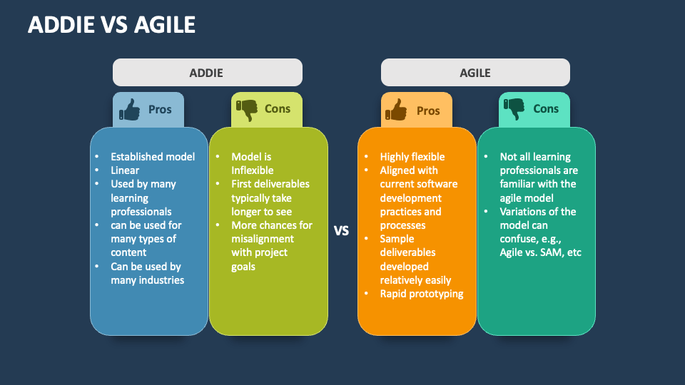 Addie vs Agile PowerPoint and Google Slides Template - PPT Slides Addie vs Agile PowerPoint and Google Slides Template - PPT Slides