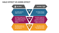 Halo Effect Vs Horn Effect PowerPoint and Google Slides Template - PPT ...